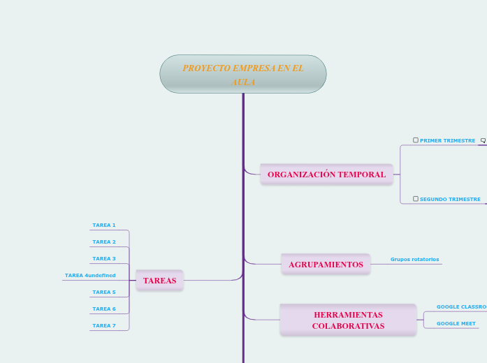 PROYECTO EMPRESA EN EL AULA - Mind Map